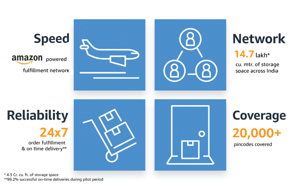 Expand Your Reach: Sell Everywhere in India Using Amazon’s Multi ...