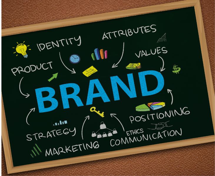 How to Choose the Perfect Brand Name for Your Private Label e-Commerce Business - Aman Central