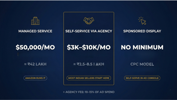Amazon DSP India: Is It Worth It for Indian Sellers? - Aman Central