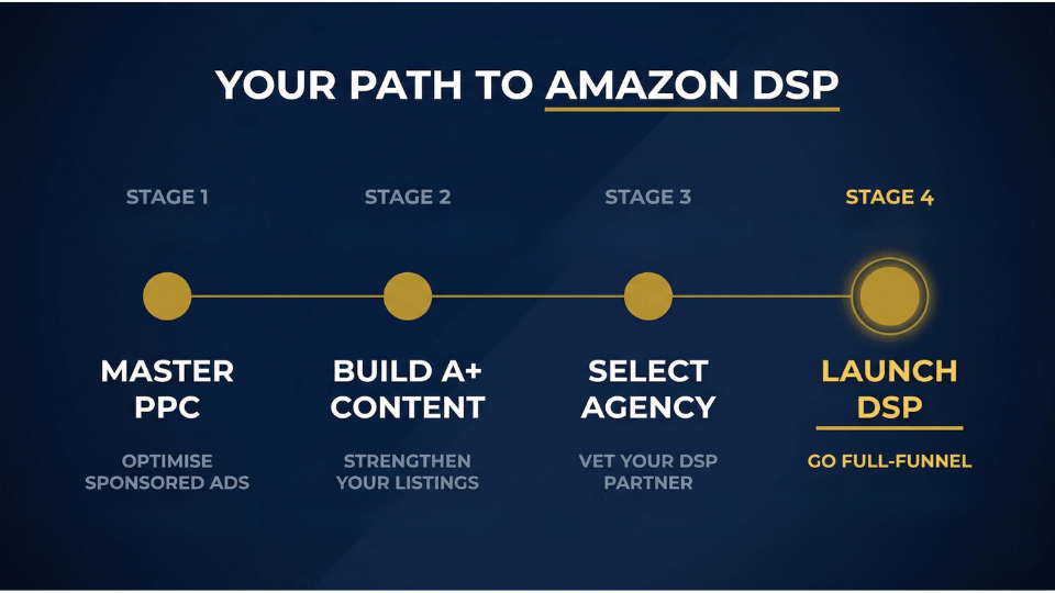 Amazon DSP India: Is It Worth It for Indian Sellers? - Aman Central